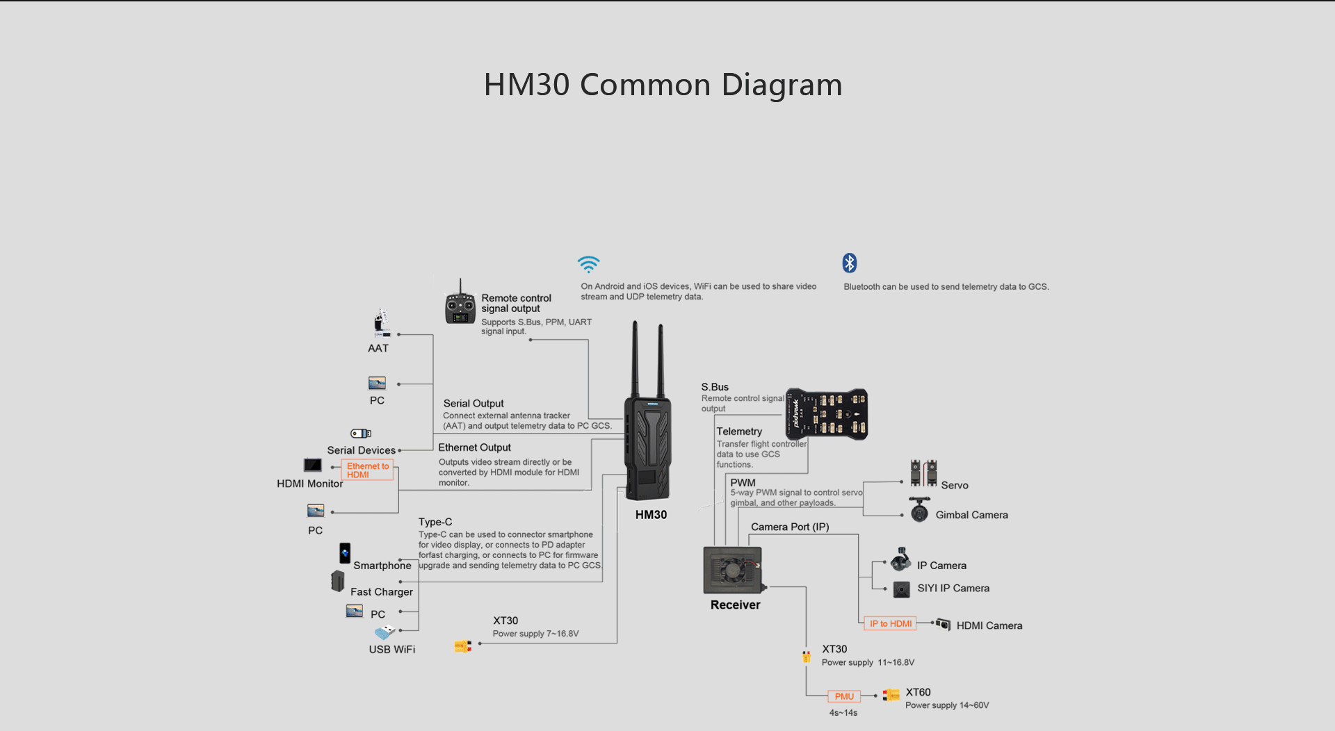 HM30_Enterprise Link_Link & Controller - SIYI Technology | Empowering ...