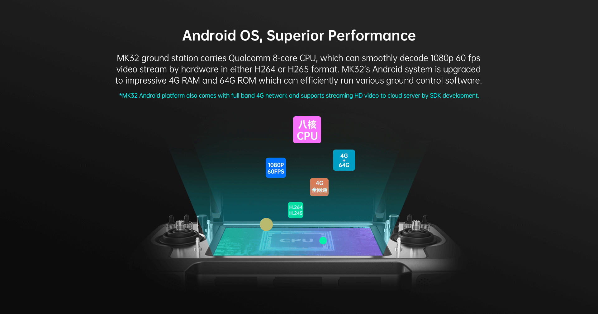 MK32_Enterprise Link_Link & Controller - SIYI Technology | Empowering ...