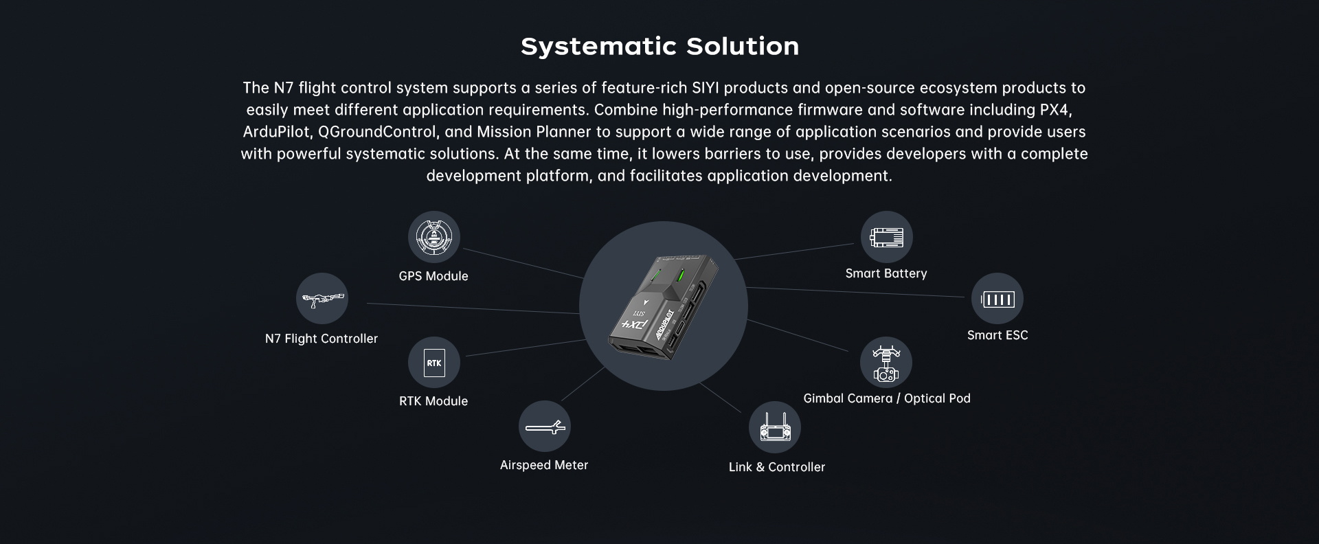 N7_Flight Controller_Autopilot - SIYI Technology | Empowering and ...