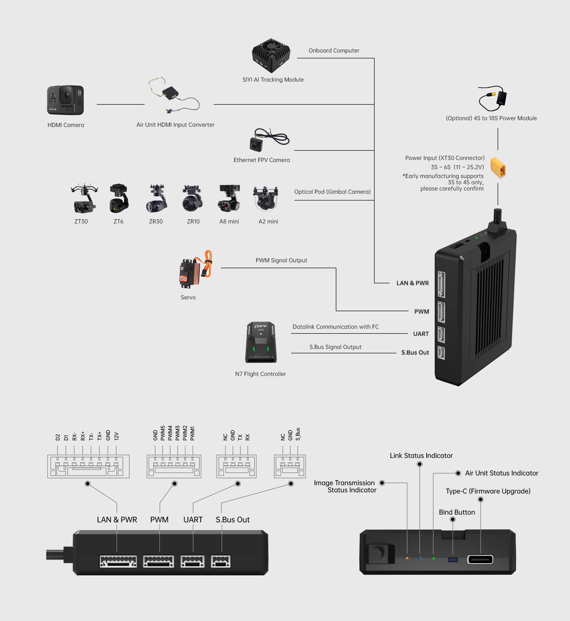 HM30_Enterprise Link_Link & Controller - SIYI Technology | Empowering ...