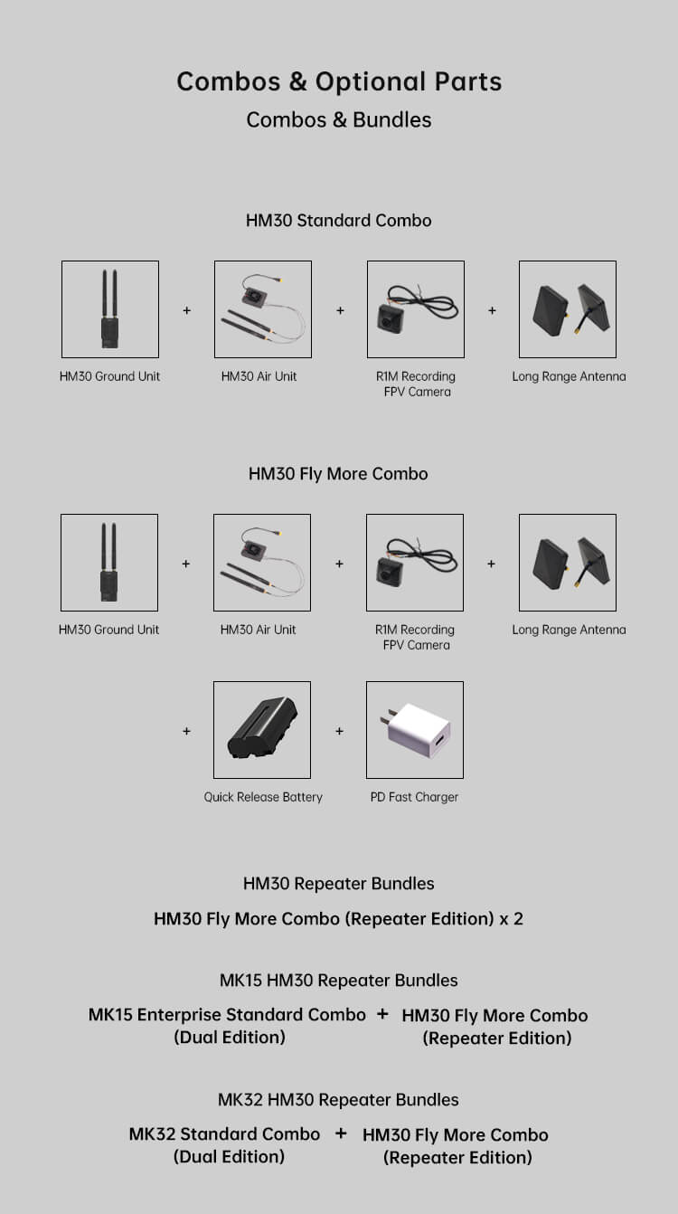 HM30_FPV & Datalink_Link & Controller - SIYI Technology | Empowering ...