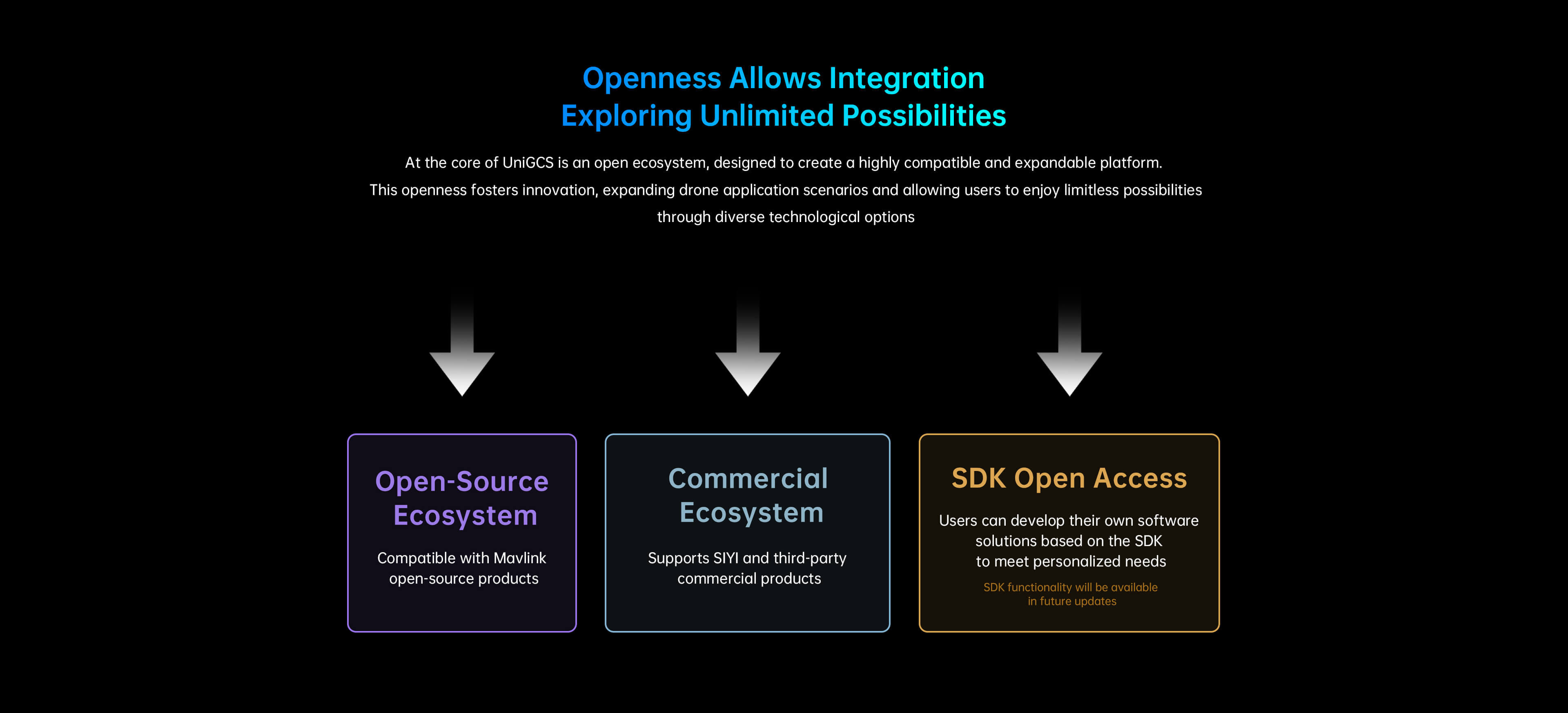 UniGCS_GCS Software_GCS Software - SIYI Technology | Empowering and ...